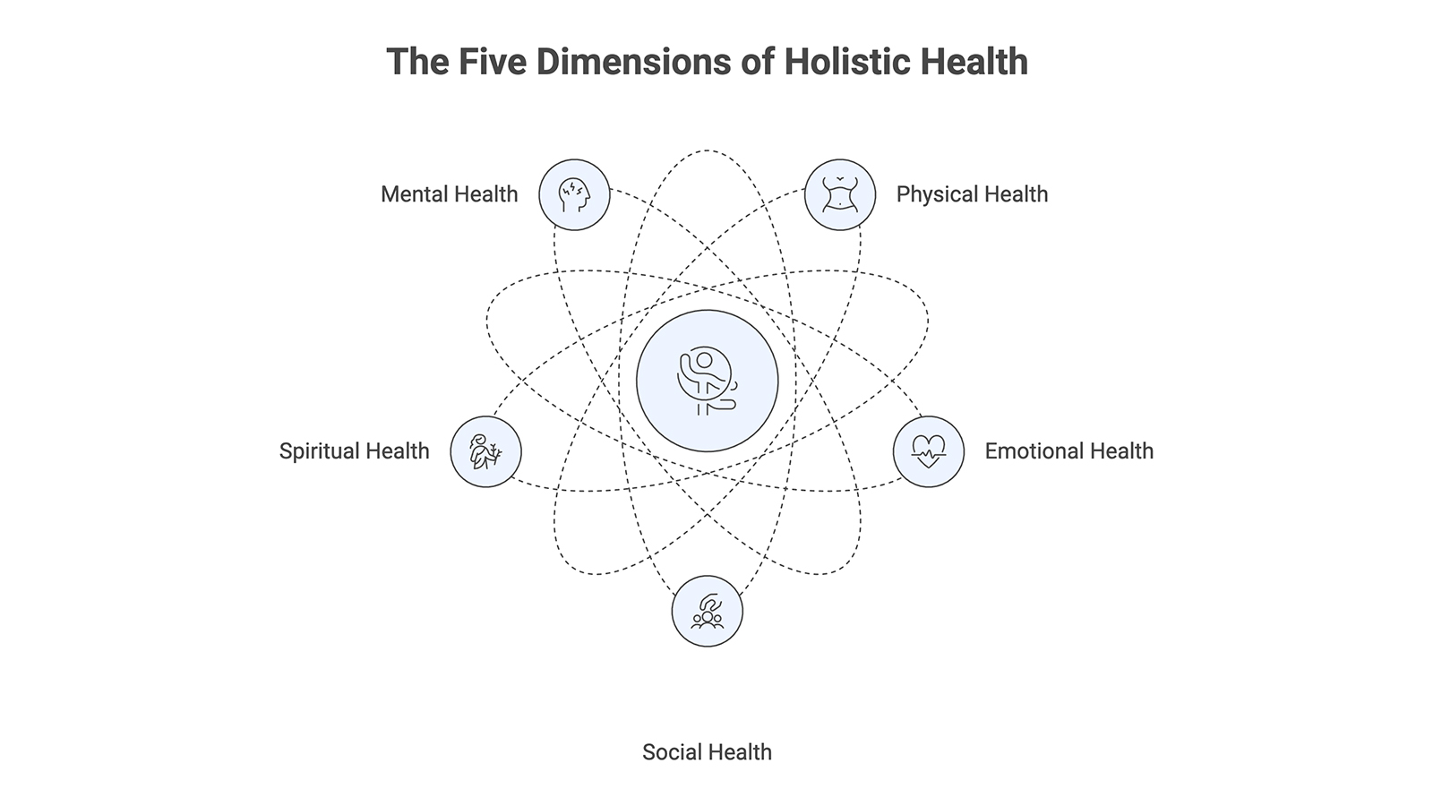 Holistic Health And Healing: A Guide To Treating The Cause, Not The Symptom