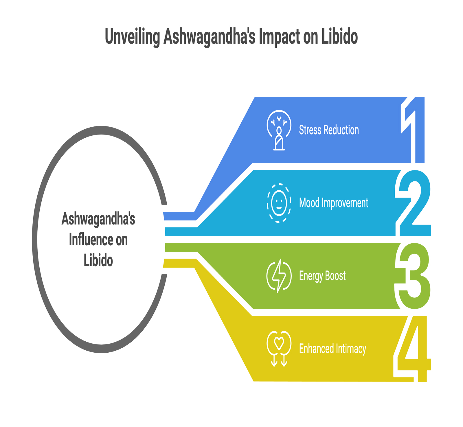 Ashwagandha For Libido: Why It Affects Men And Women Differently