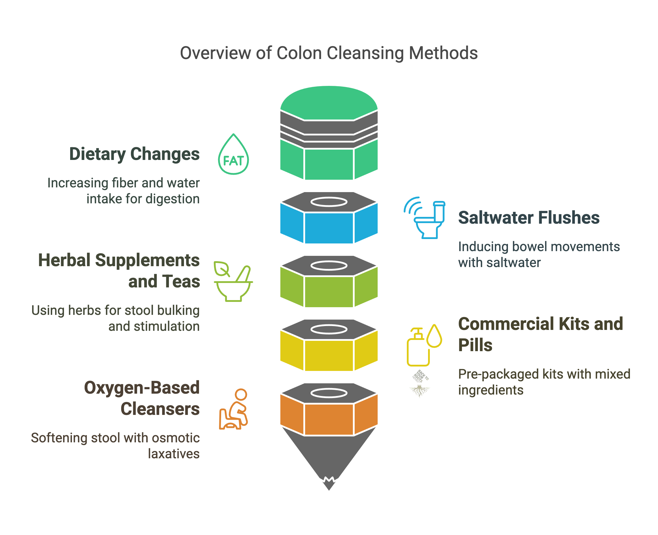 Cleanse Bowels: Is A Colonic Or Colon Cleansing Safe For Your Health?